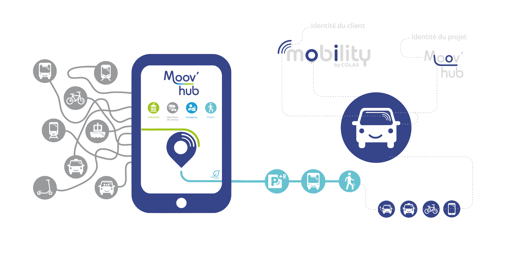 Moov’Hub, design graphique d’un service numérique de mobilité